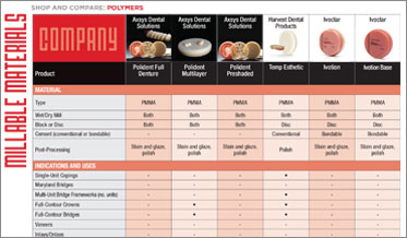 Home | Inside Dental Technology