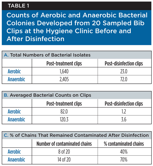 Anaerobic Vs Aerobic Bacteria